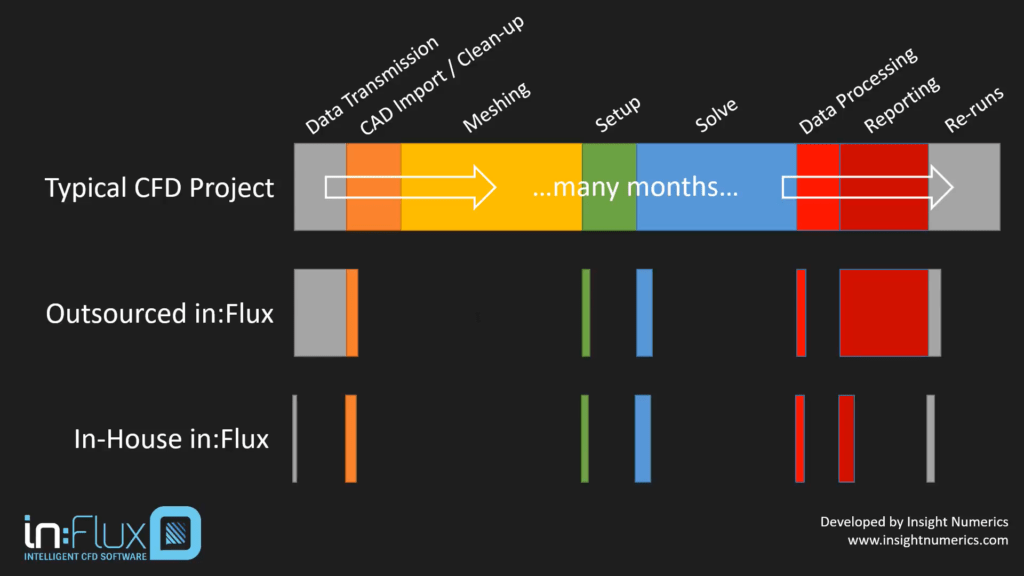 inFlux CFD Dispersion Modeling Software Efficiency - Software for Fire ...